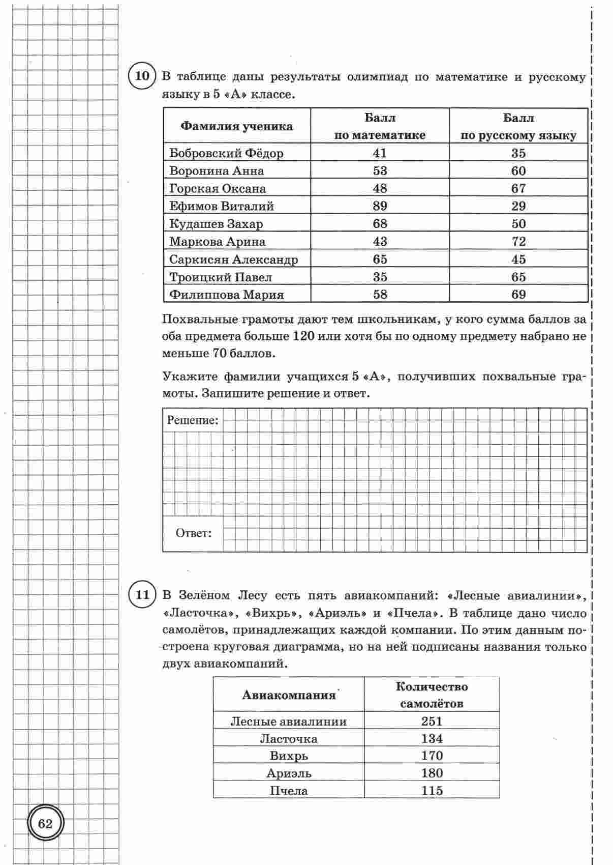 ВПР Математика 5 класс Типовые задания 25 вариантов Ященко Вольфсон Мануйлов читать бесплатно