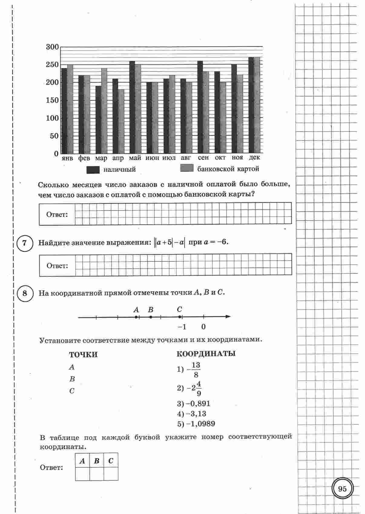 ВПР Математика 6 класс Типовые задания 25 вариантов Ященко Виноградова Вольфсон читать бесплатно
